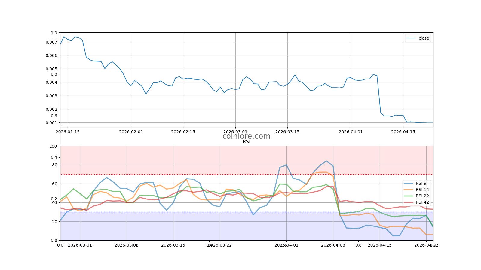 Everest RSI indicator