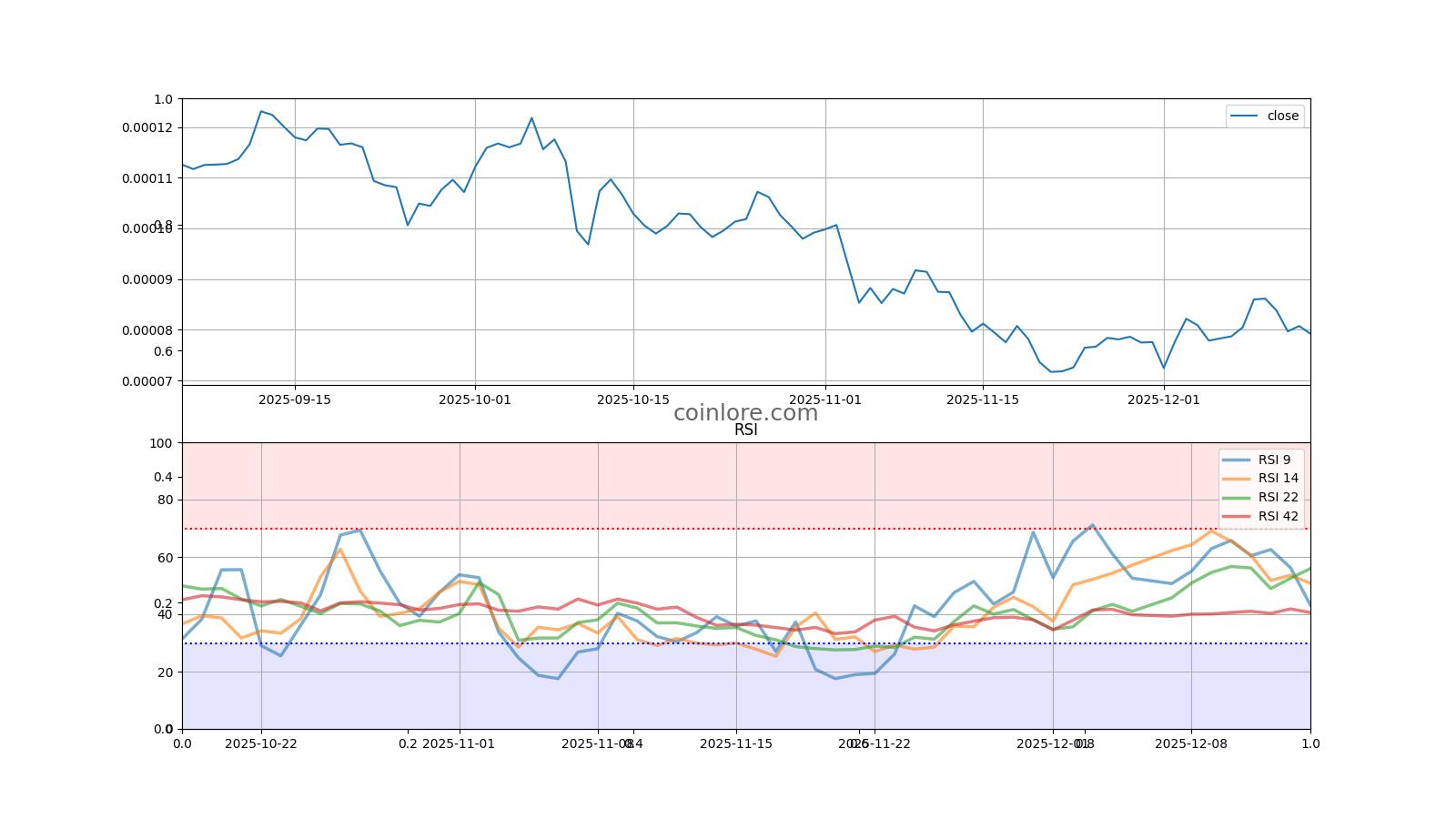 EverMoon ERC RSI indicator