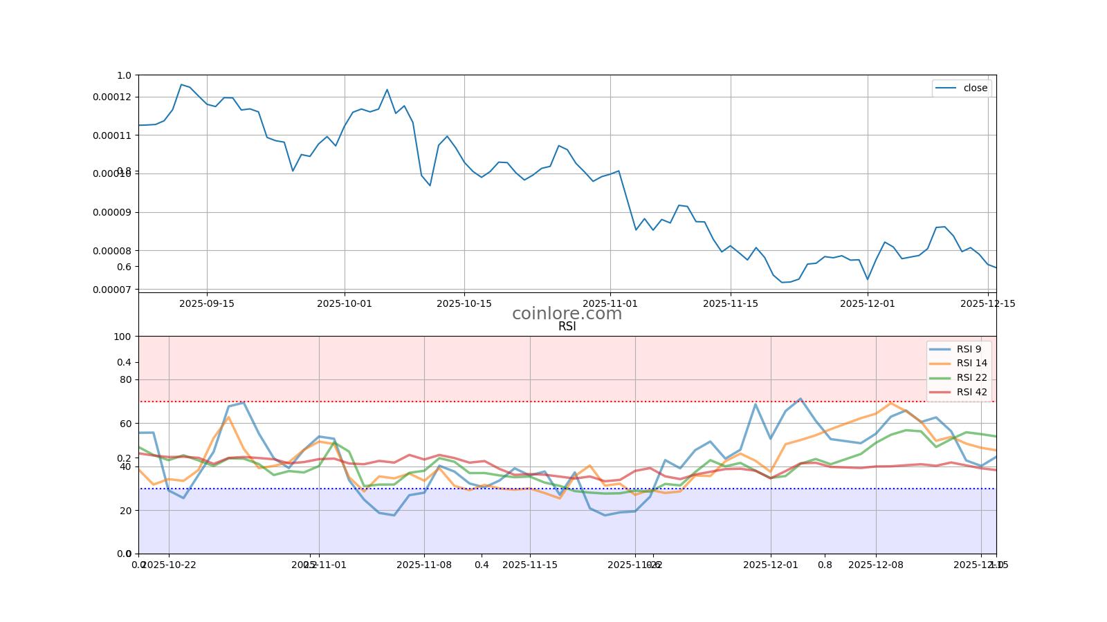EverMoon ERC RSI indicator