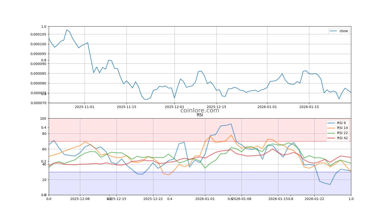 EverMoon ERC RSI indicator
