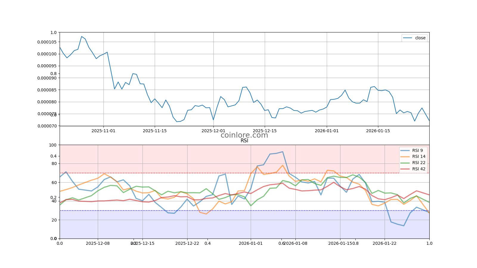 EverMoon ERC RSI indicator
