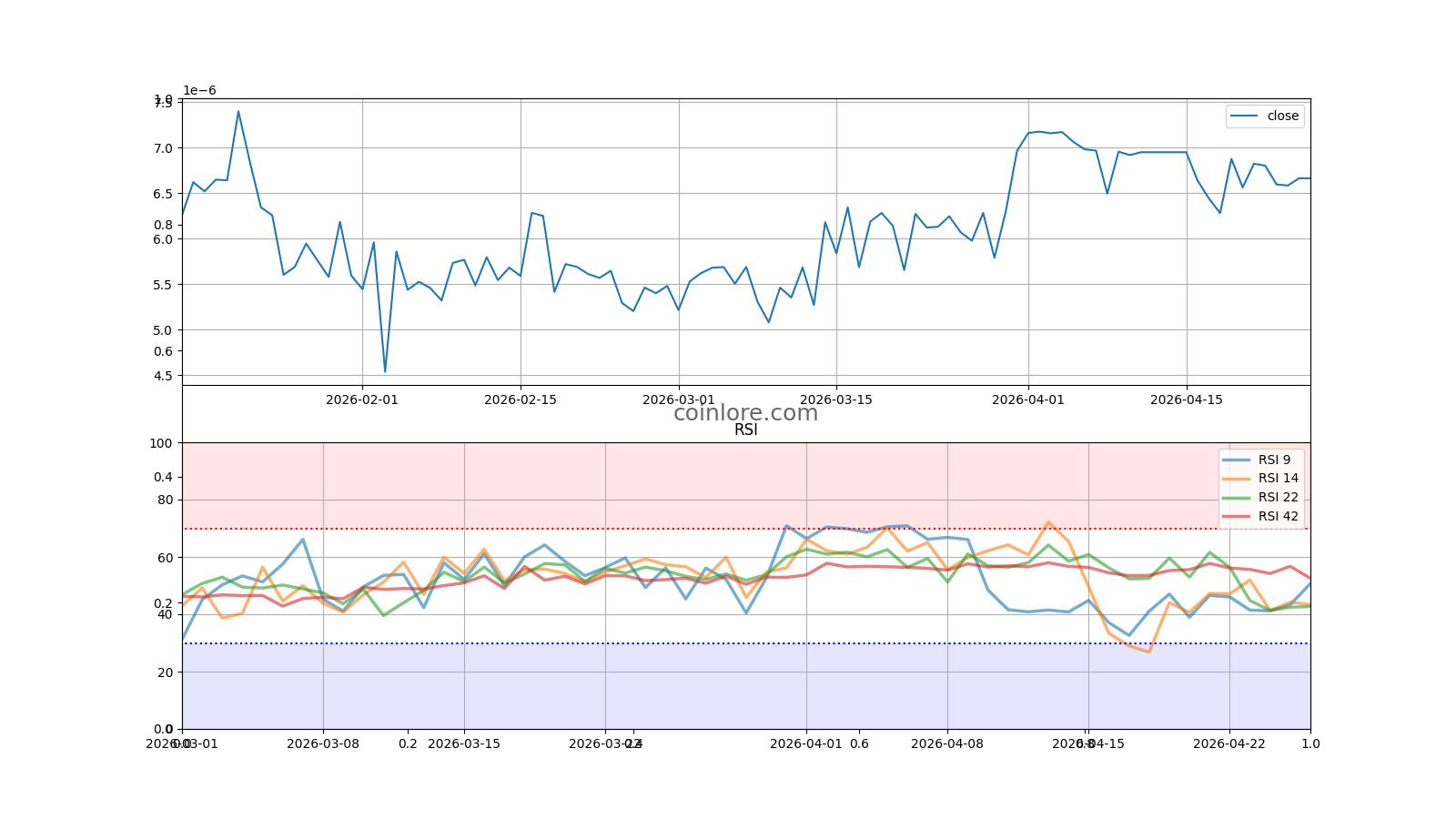 Every Game RSI indicator