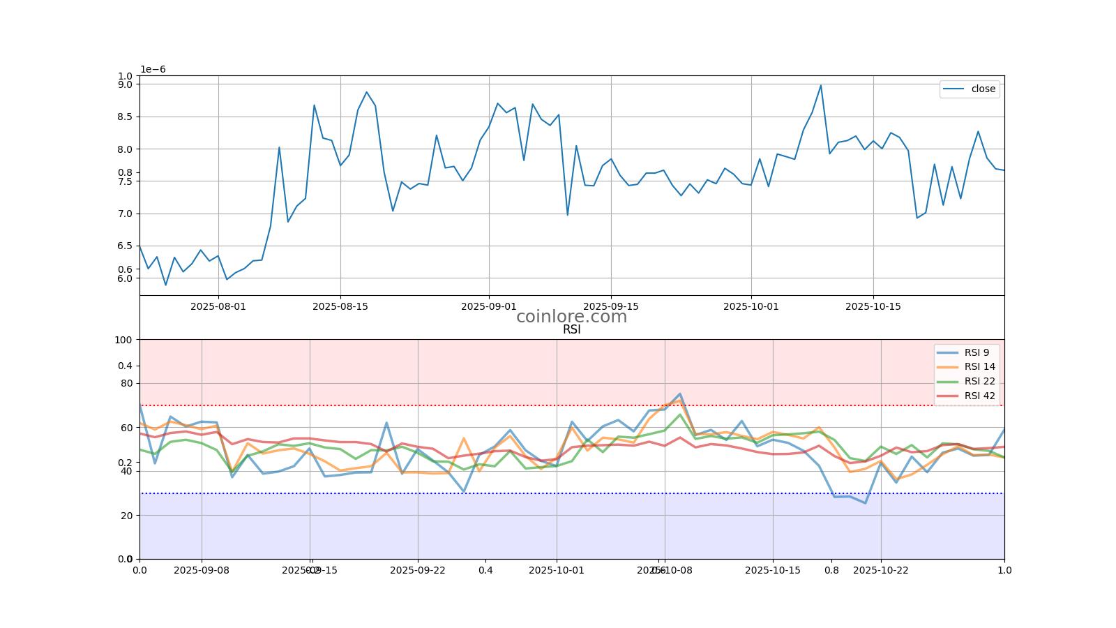 Every Game RSI indicator