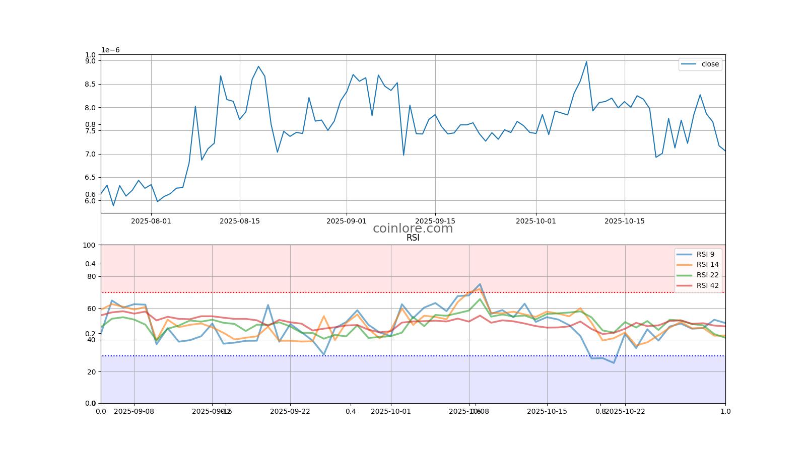 Every Game RSI indicator