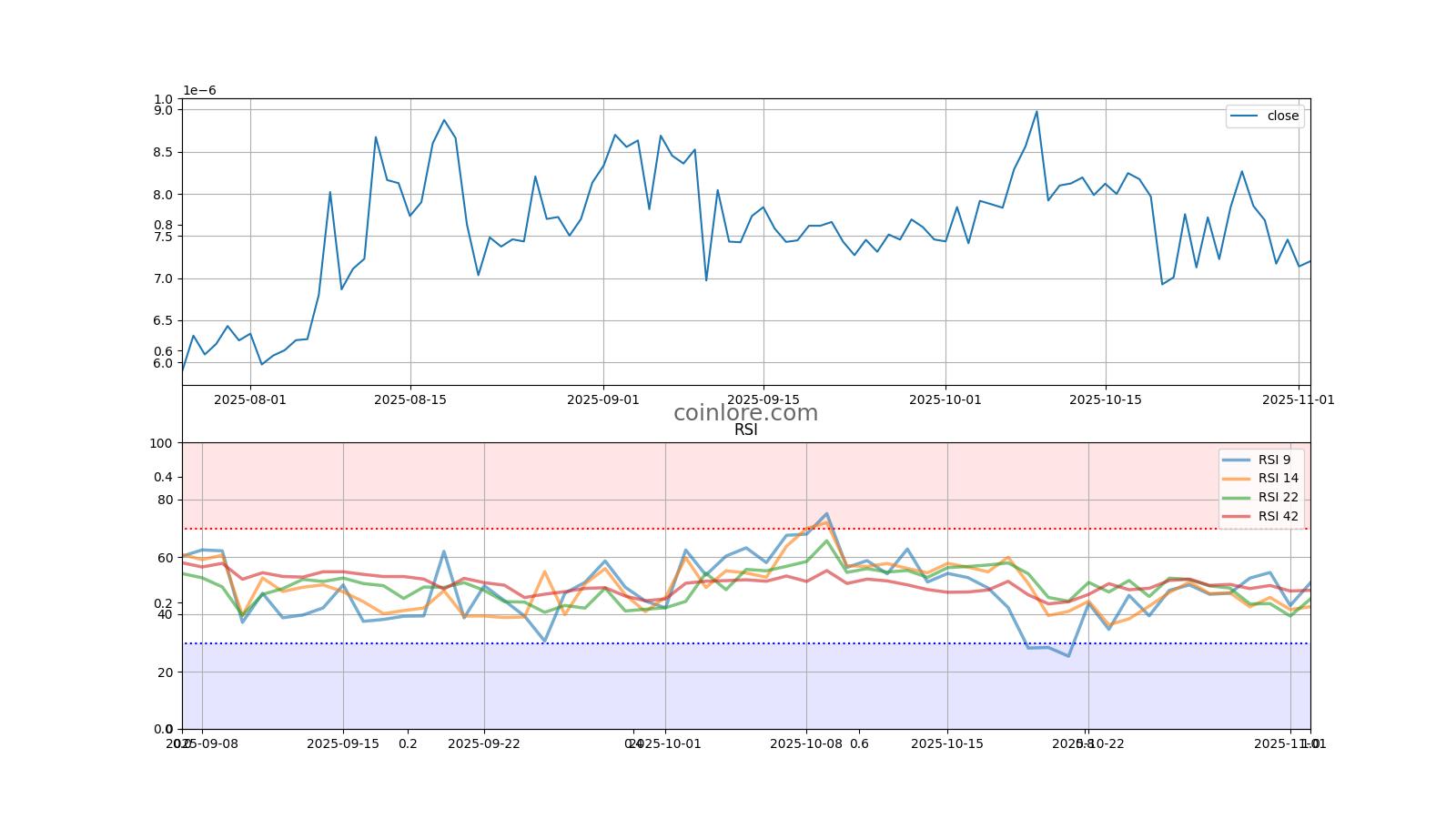 Every Game RSI indicator