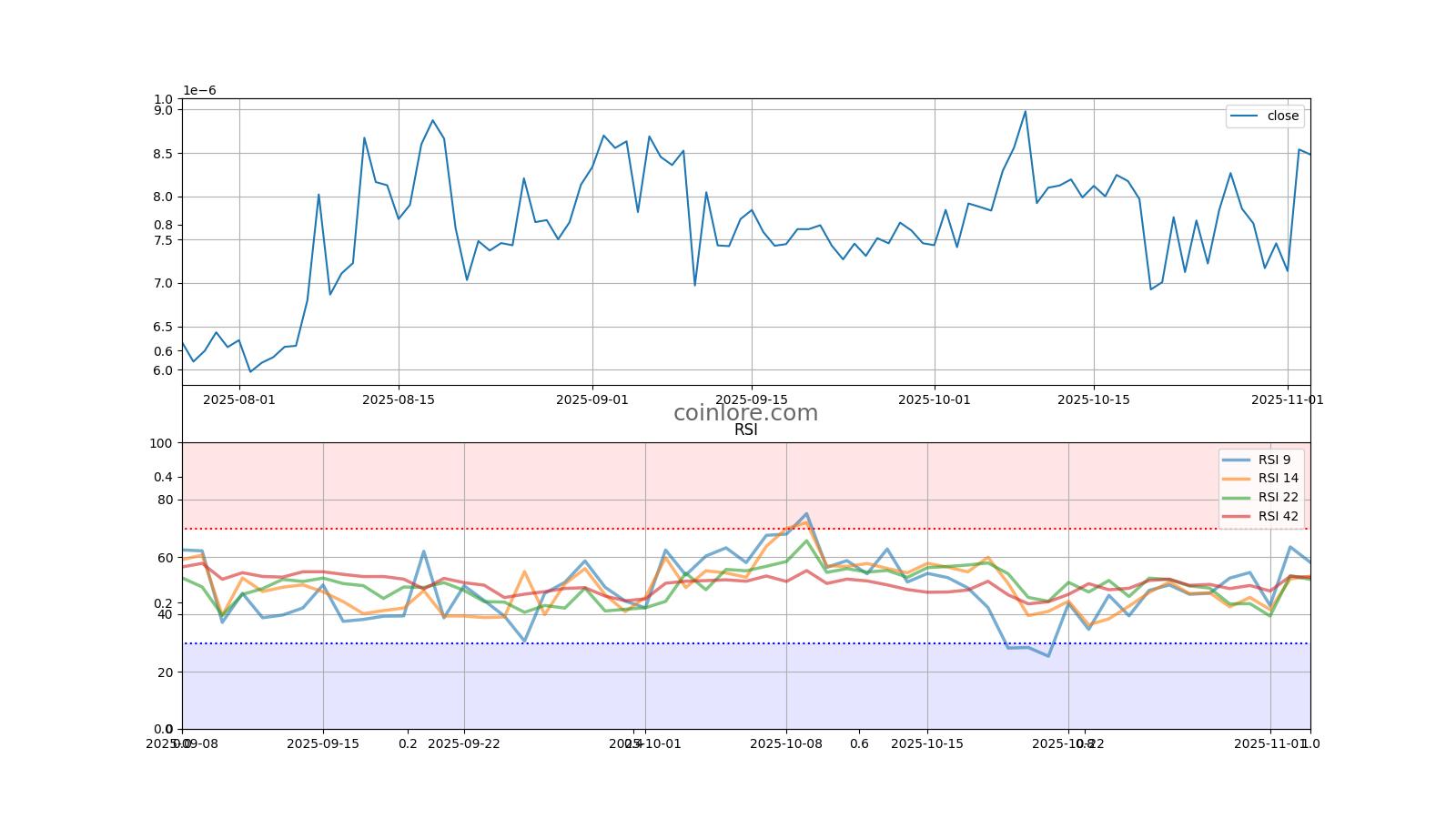 Every Game RSI indicator