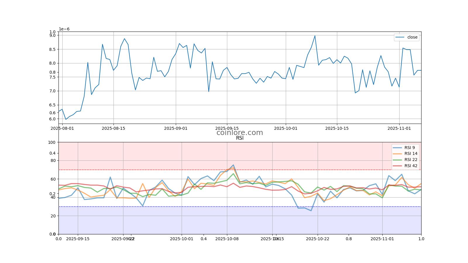 Every Game RSI indicator