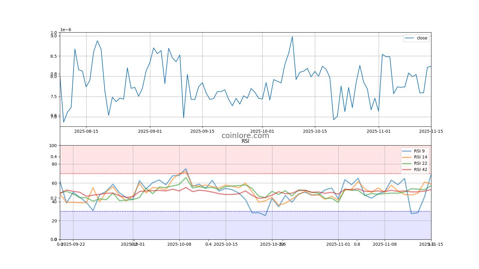 Every Game RSI indicator