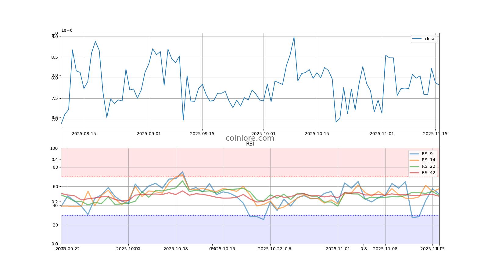 Every Game RSI indicator