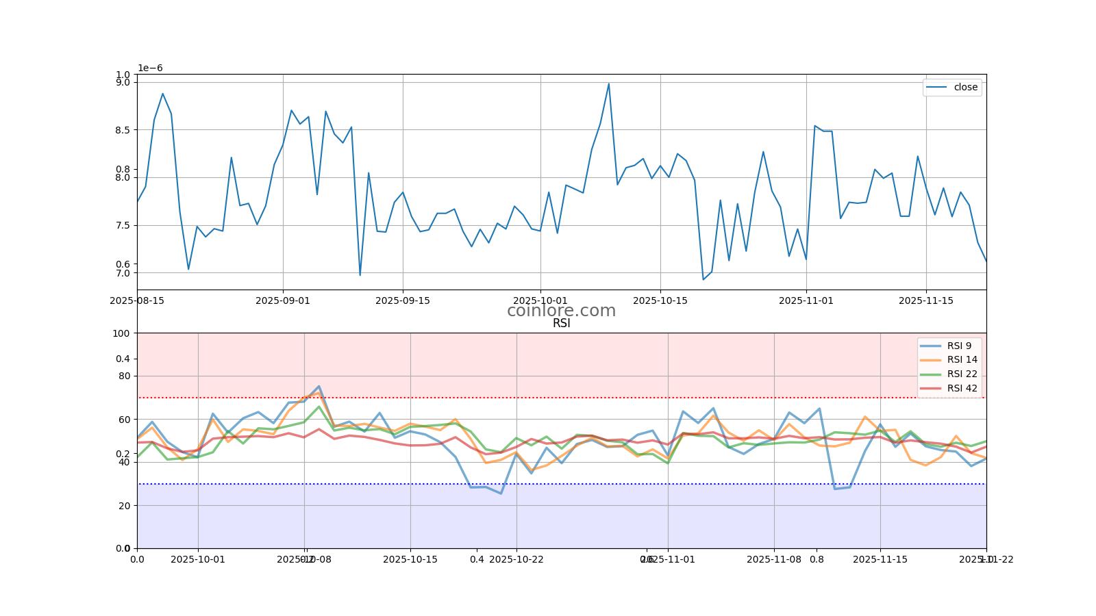 Every Game RSI indicator