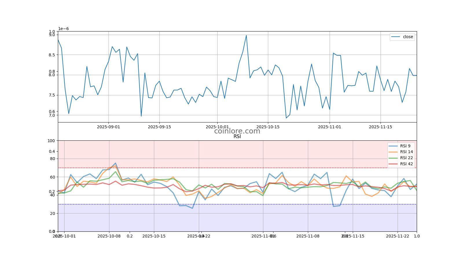 Every Game RSI indicator