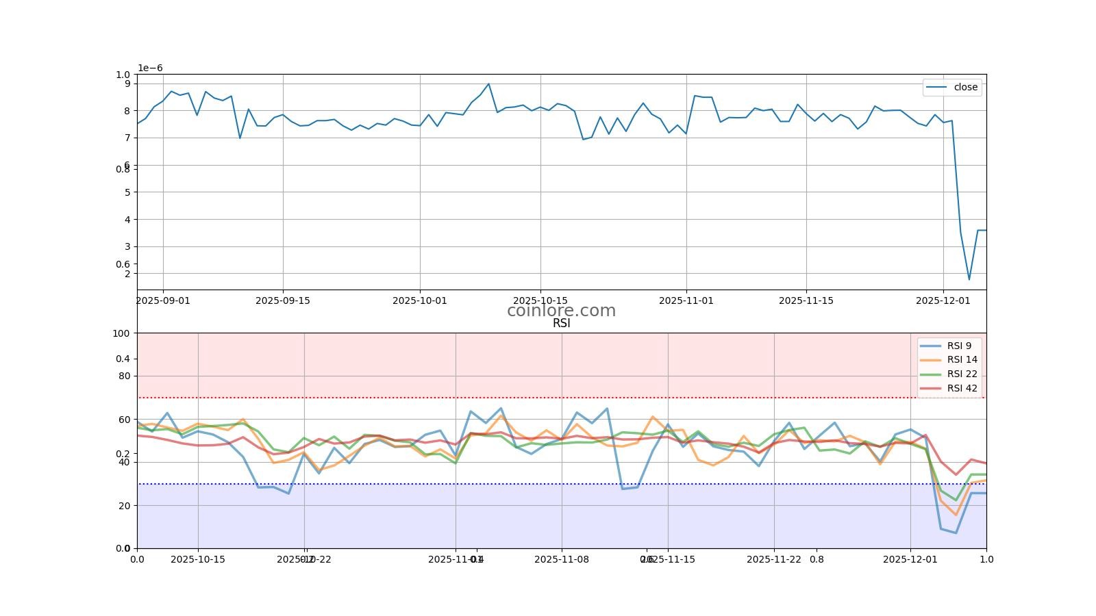 Every Game RSI indicator