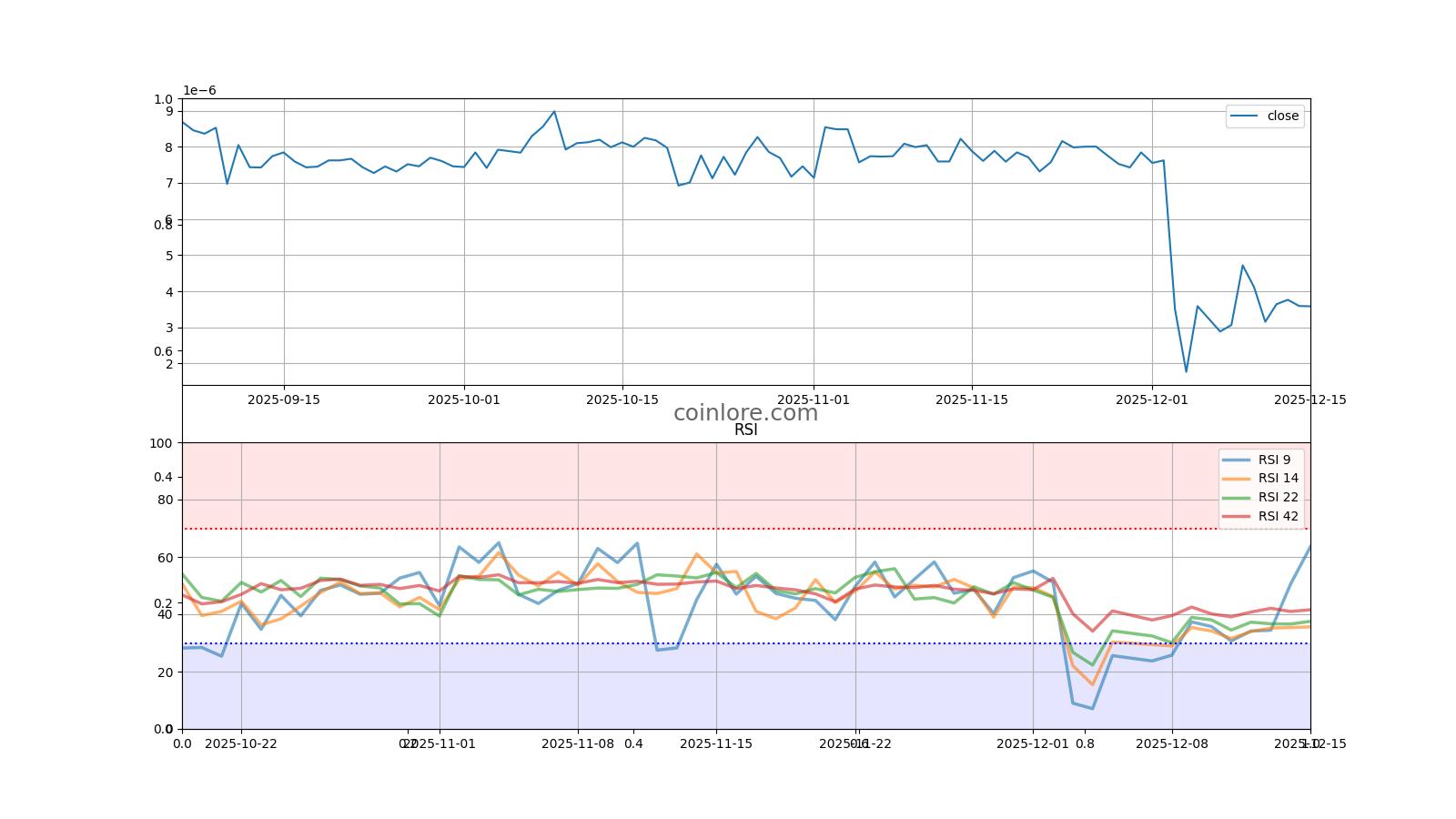 Every Game RSI indicator