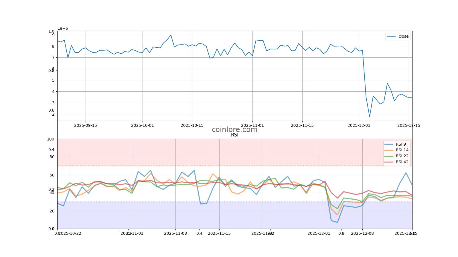 Every Game RSI indicator