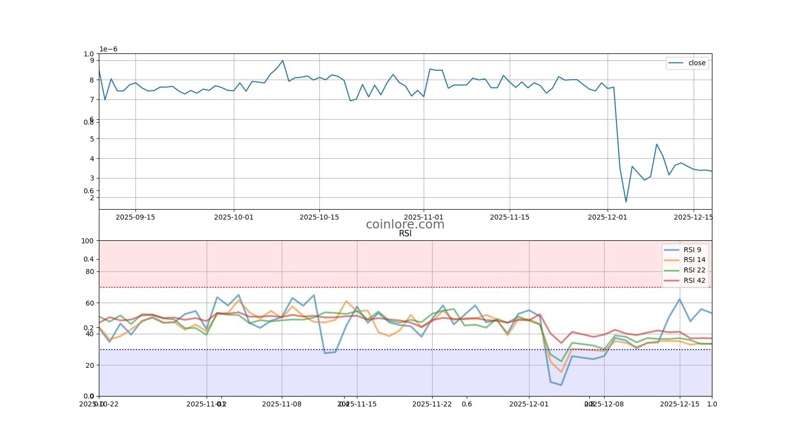 Every Game RSI indicator