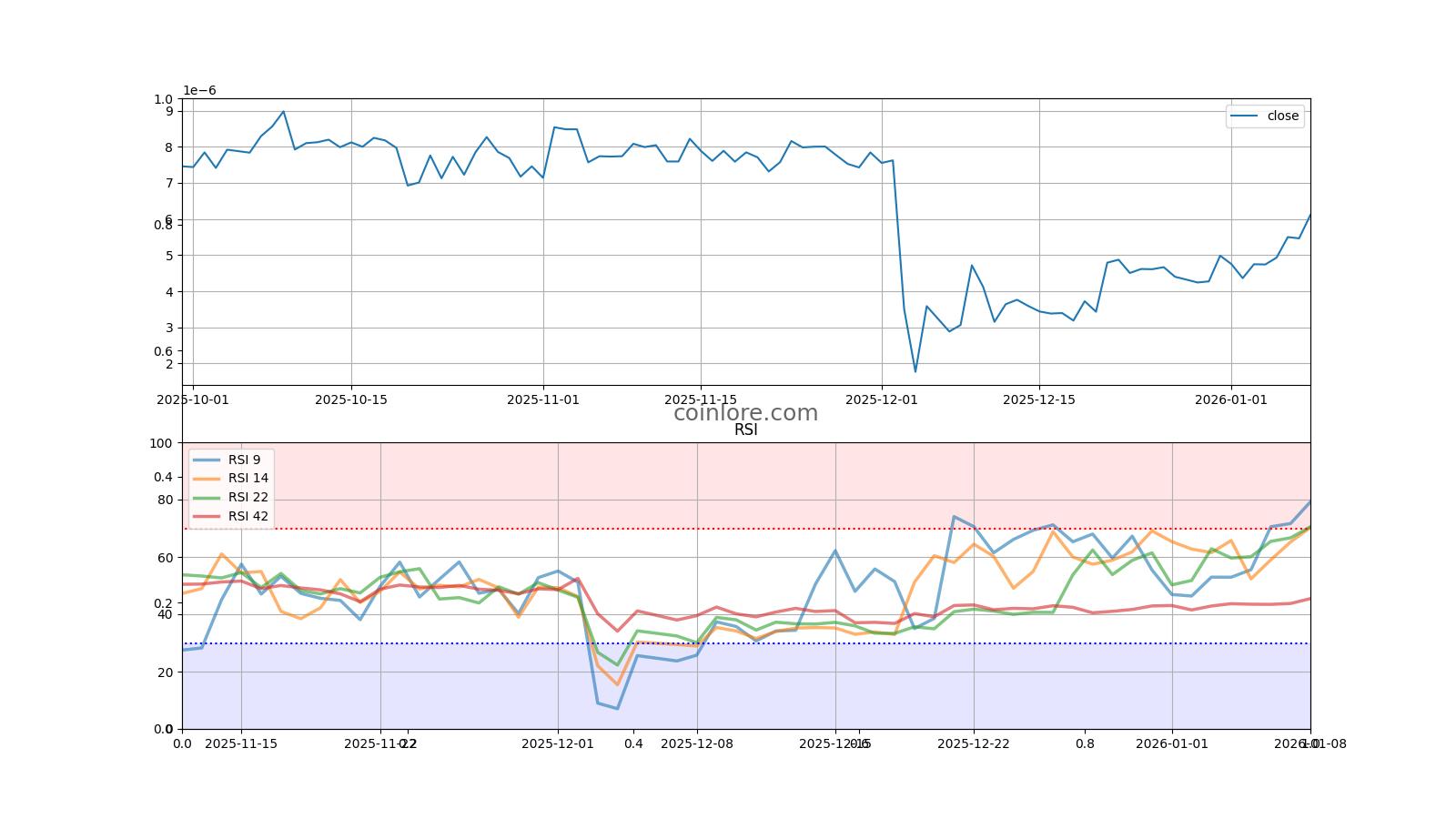 Every Game RSI indicator