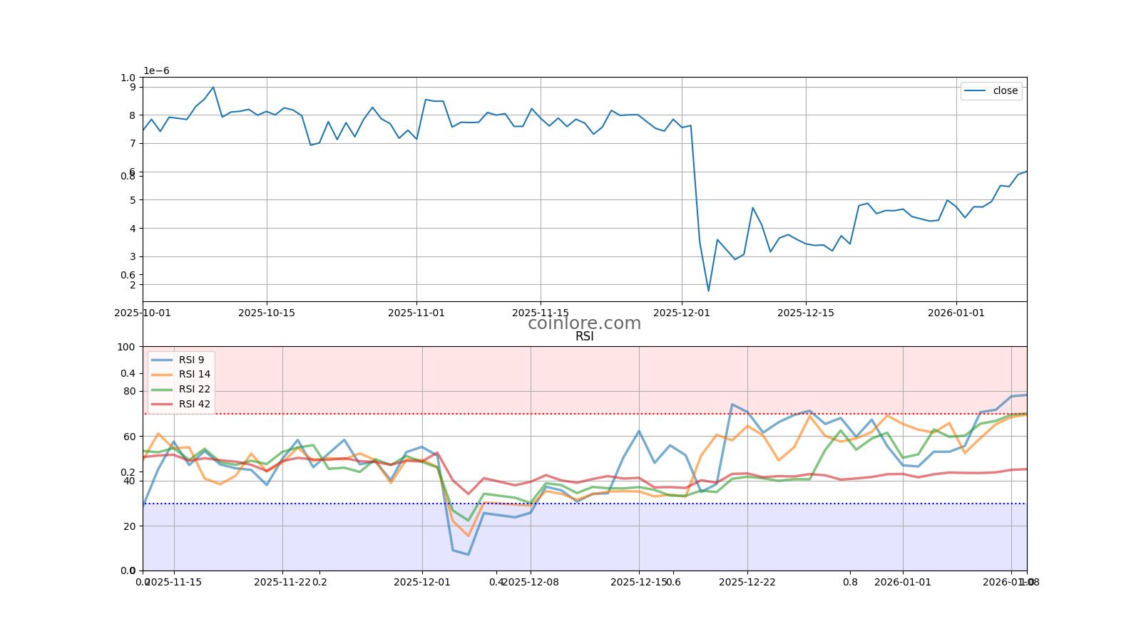 Every Game RSI indicator