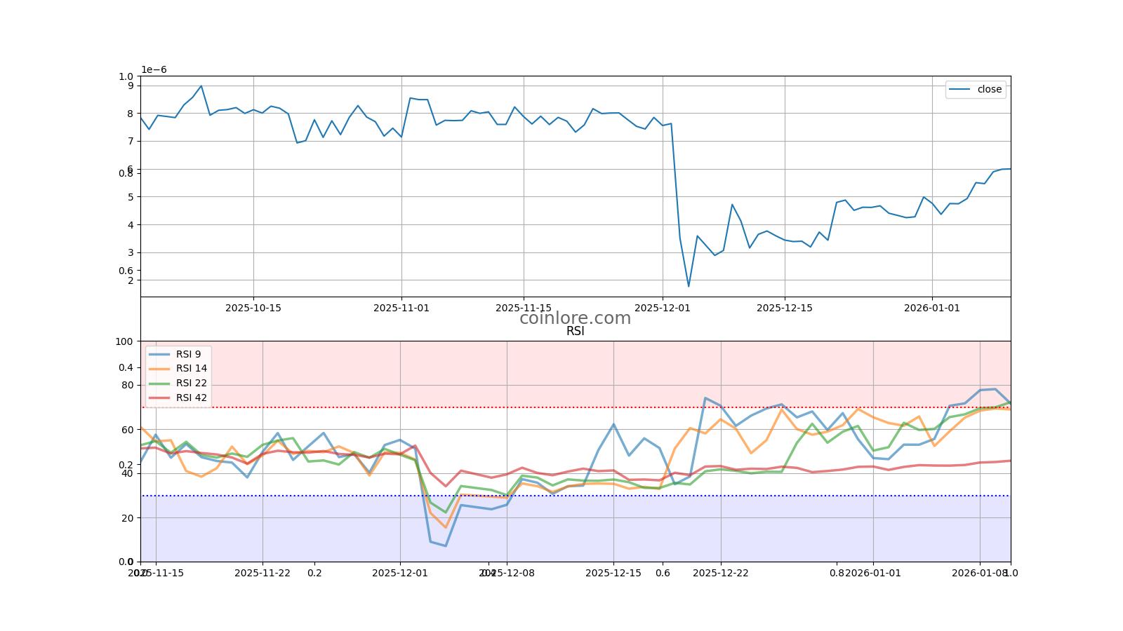 Every Game RSI indicator