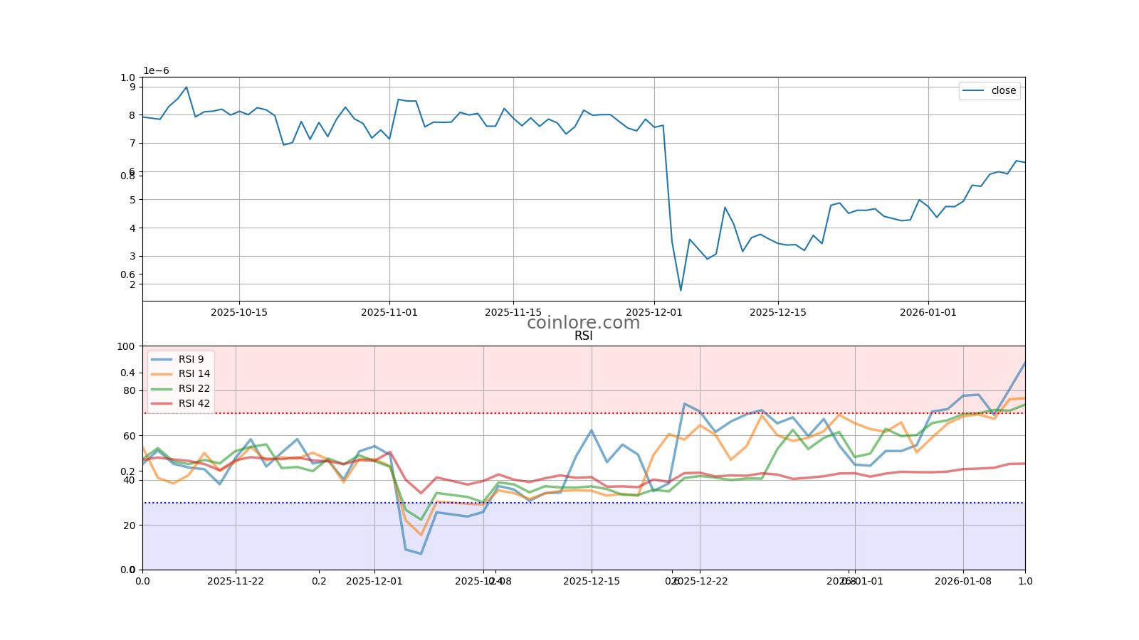 Every Game RSI indicator