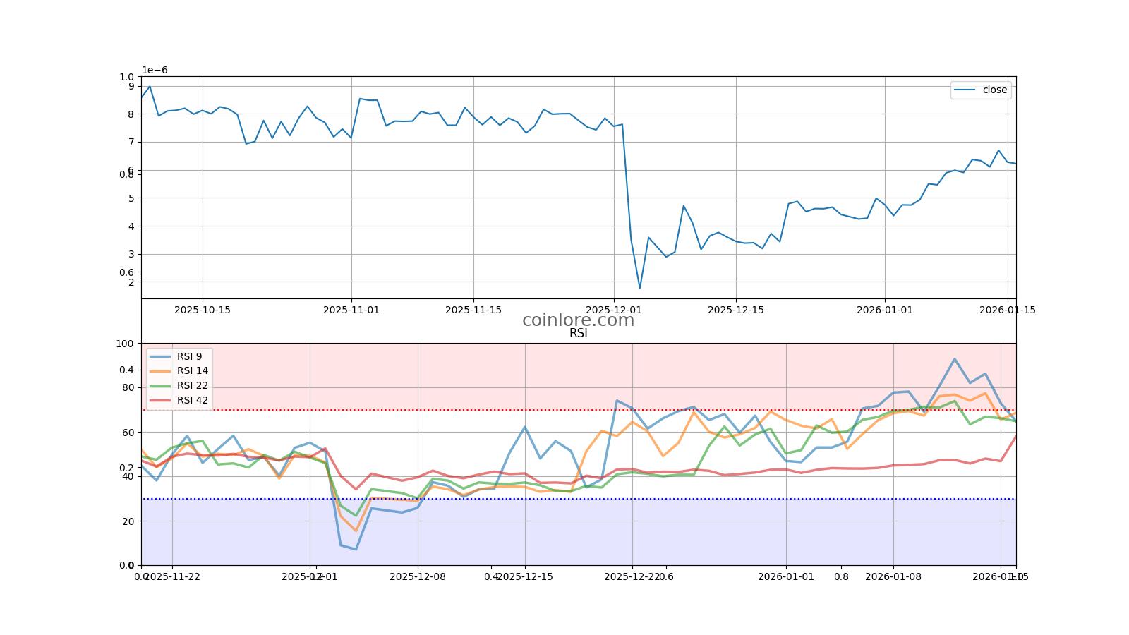 Every Game RSI indicator