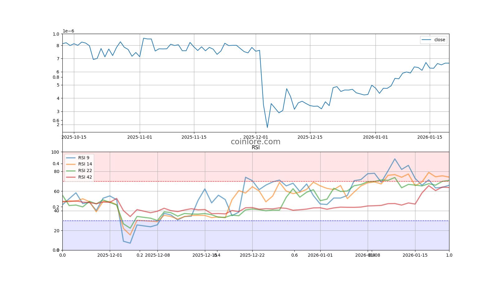 Every Game RSI indicator