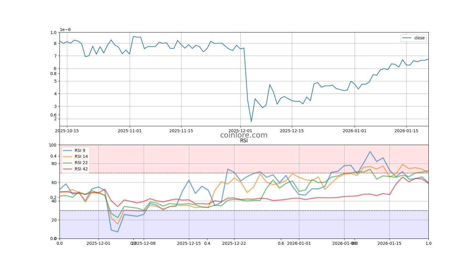 Every Game RSI indicator