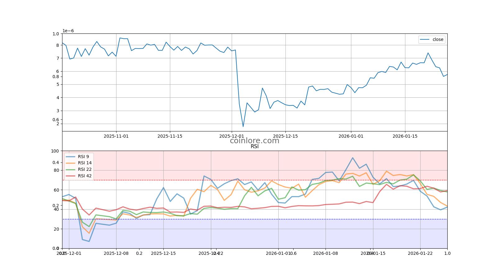 Every Game RSI indicator