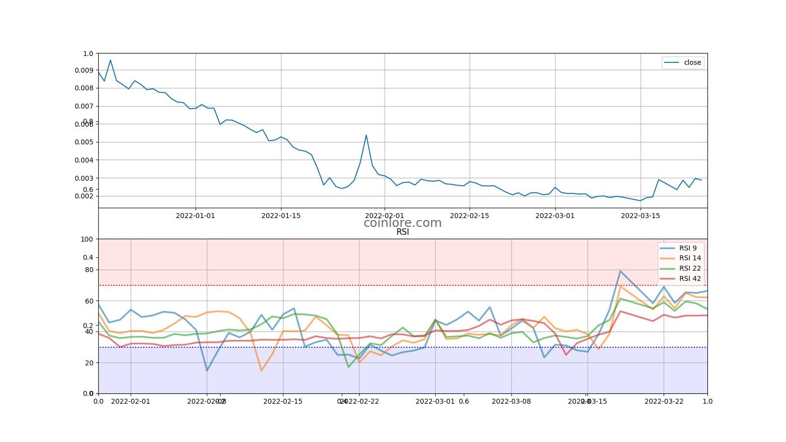 Every Game RSI indicator