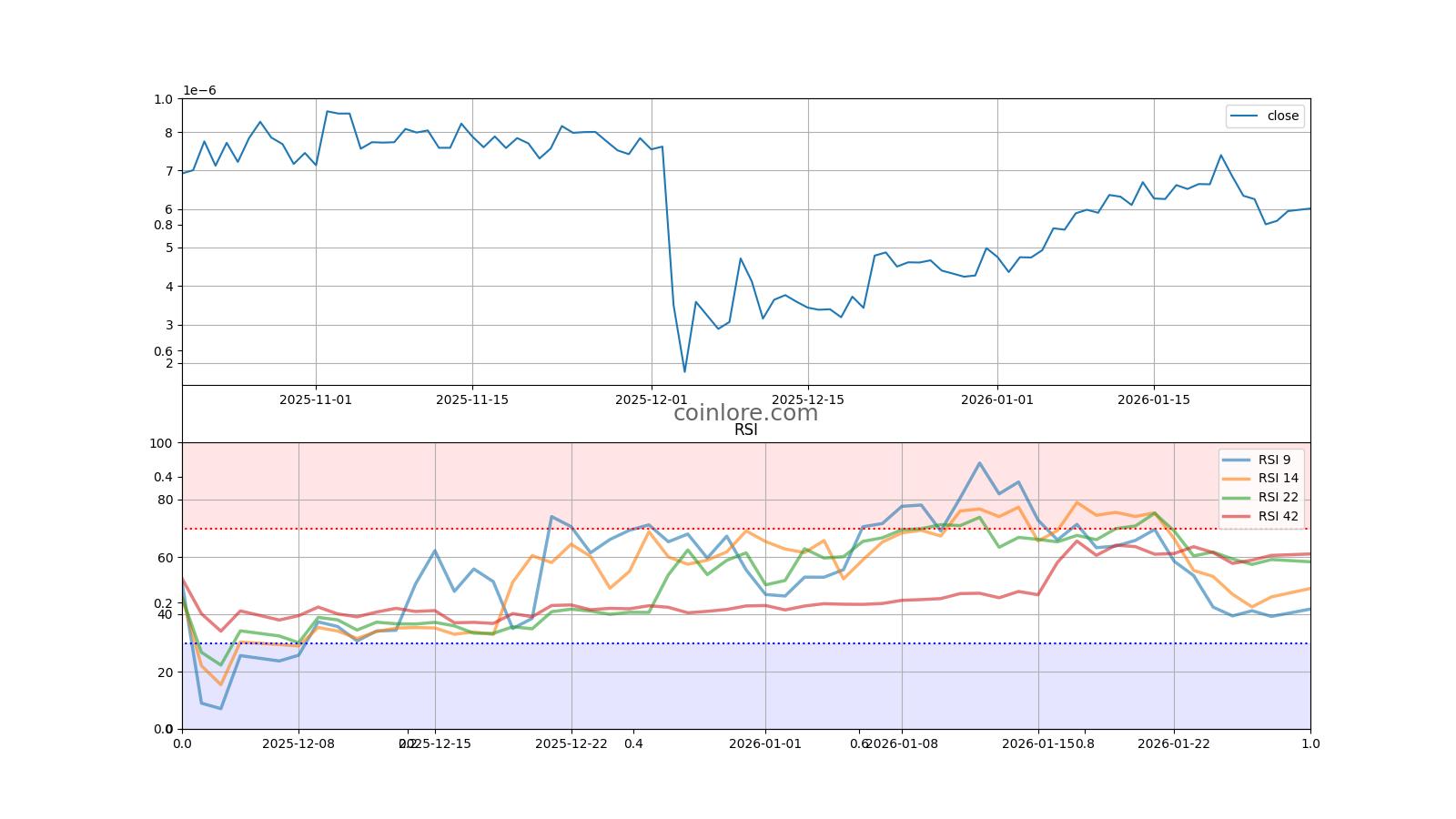 Every Game RSI indicator