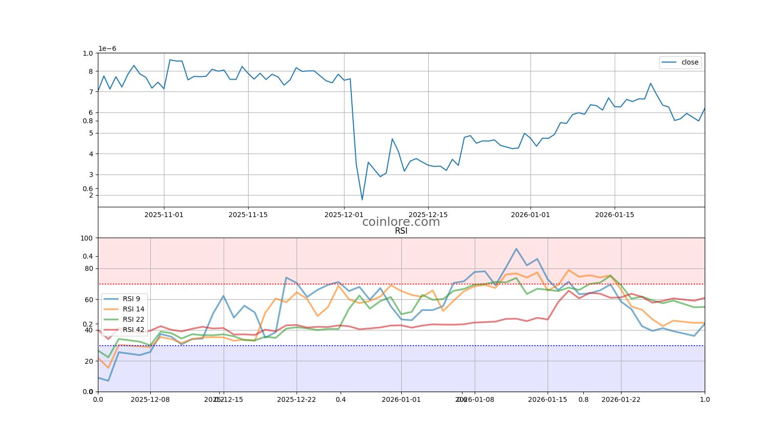 Every Game RSI indicator