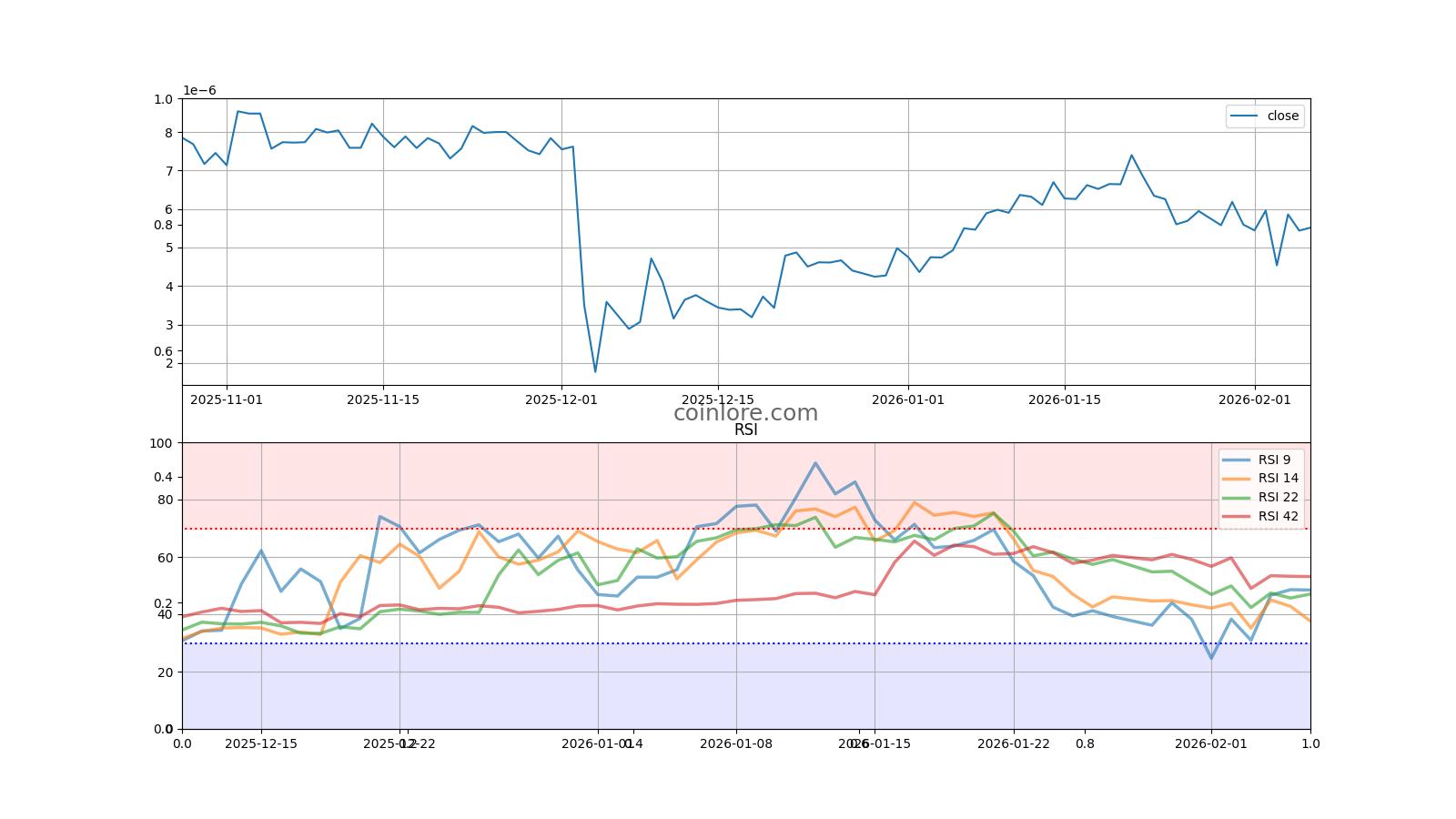 Every Game RSI indicator