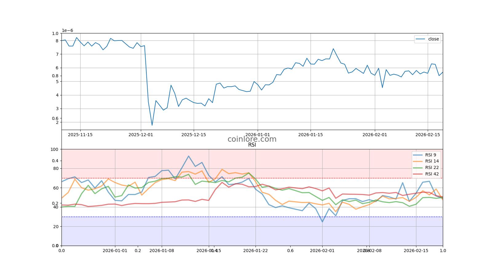 Every Game RSI indicator