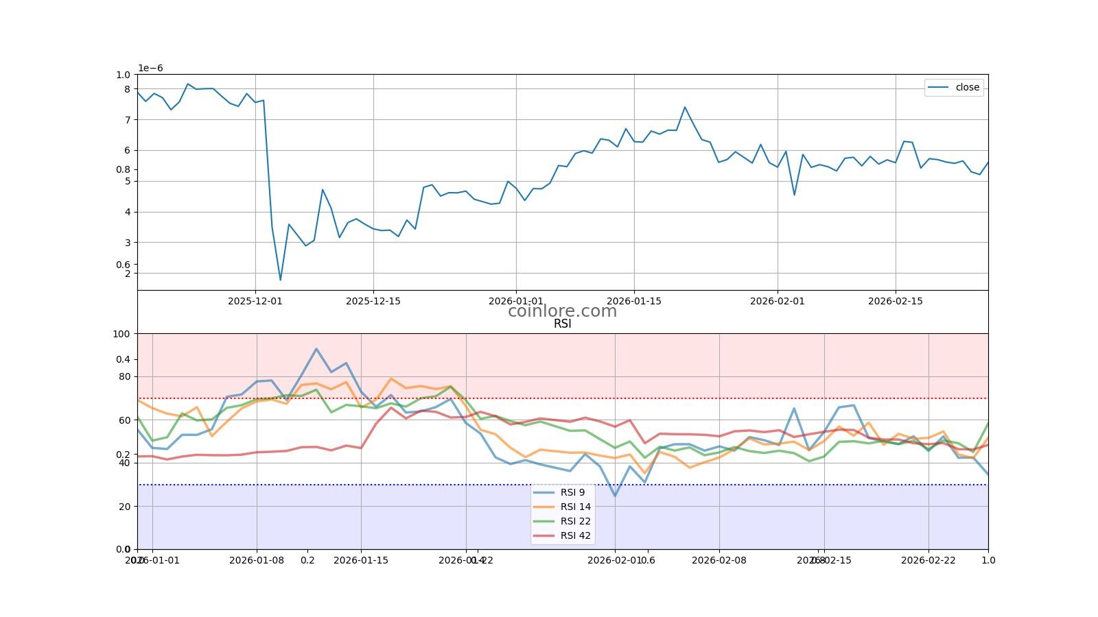 Every Game RSI indicator