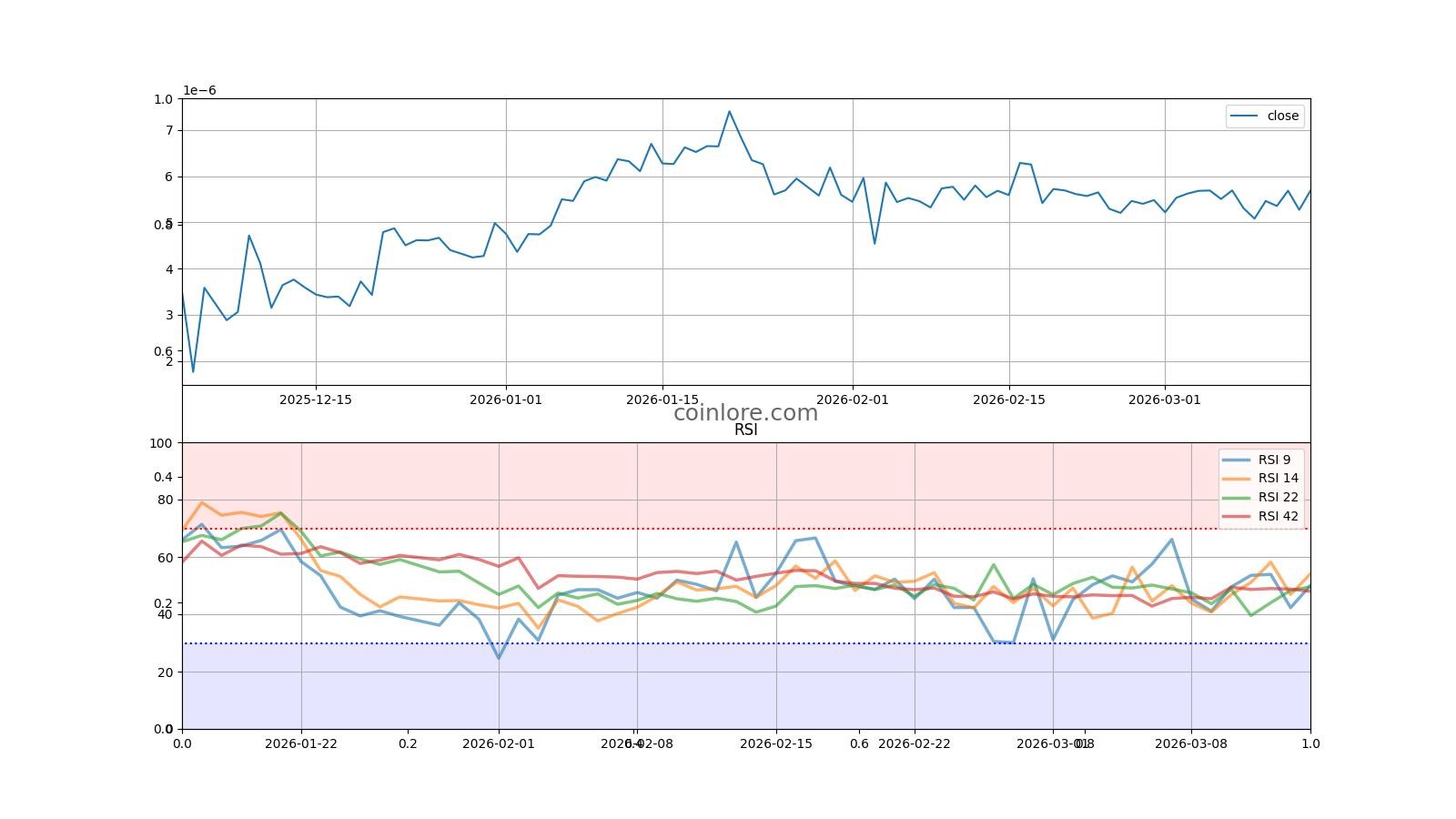 Every Game RSI indicator