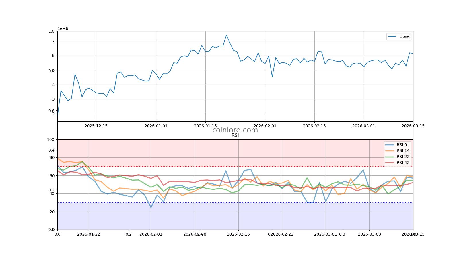 Every Game RSI indicator