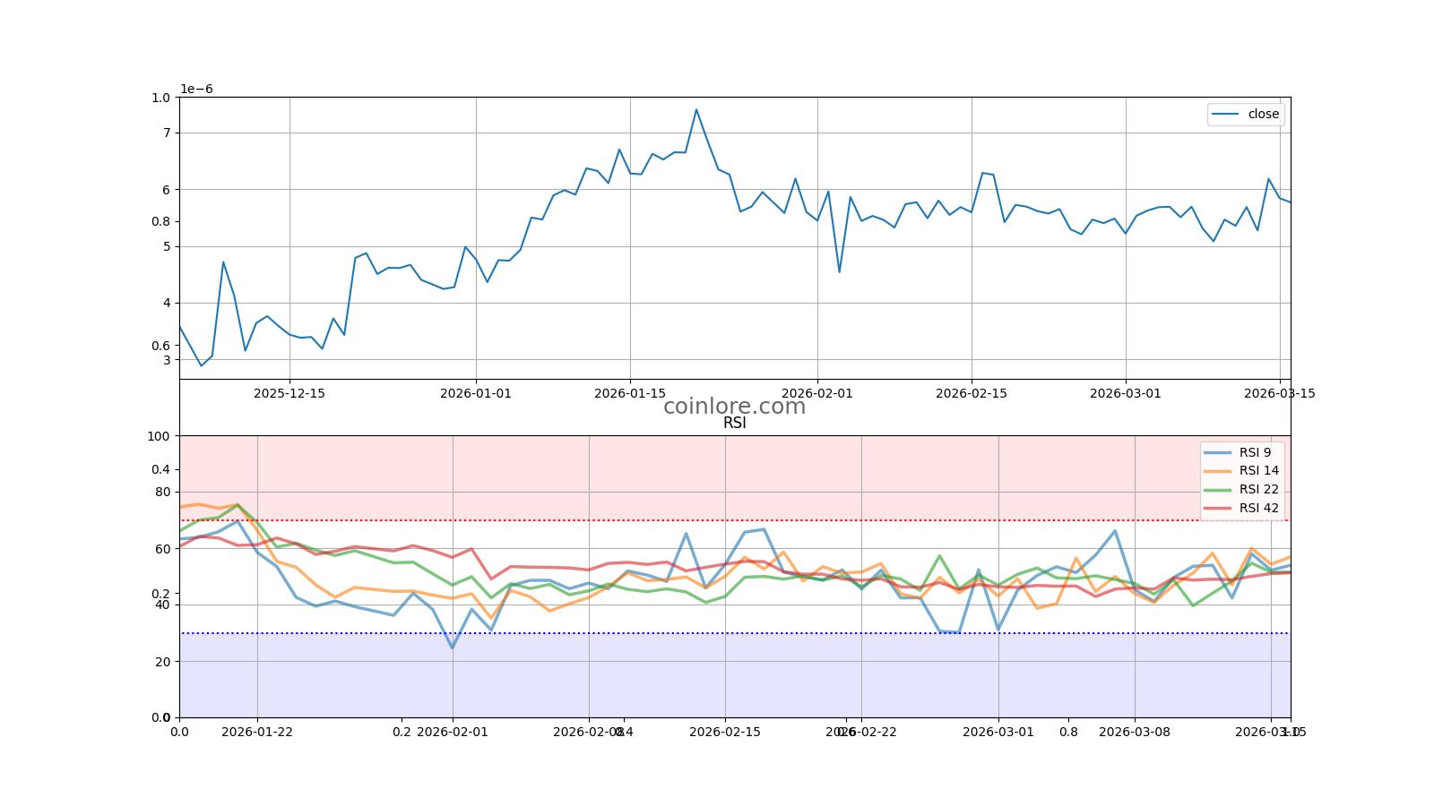 Every Game RSI indicator