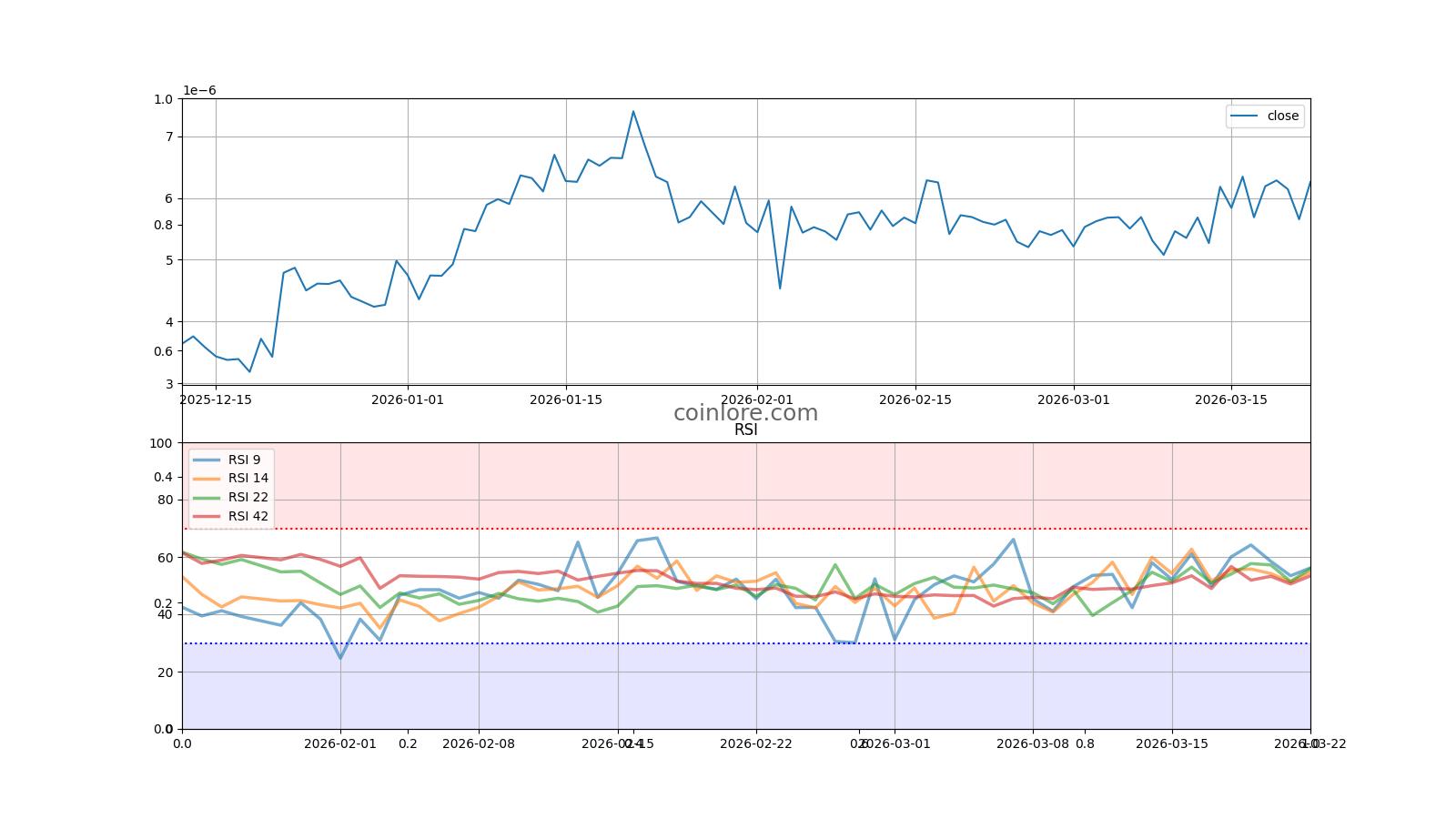 Every Game RSI indicator