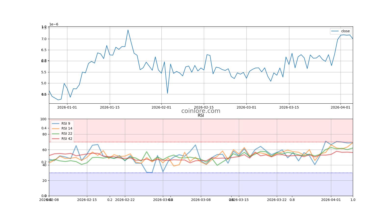 Every Game RSI indicator