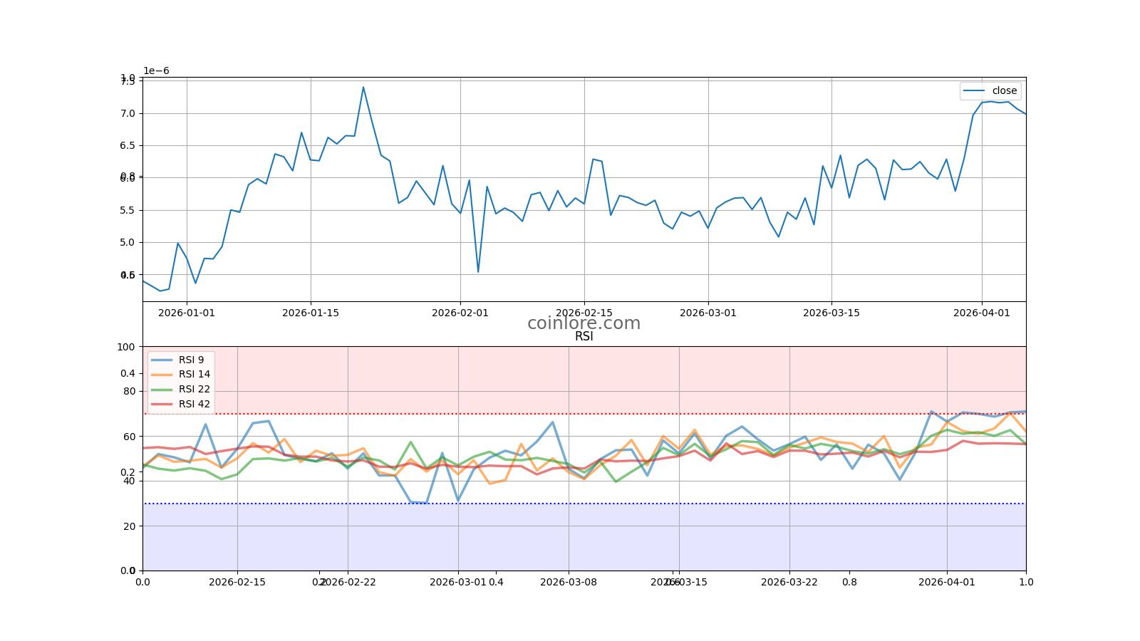 Every Game RSI indicator