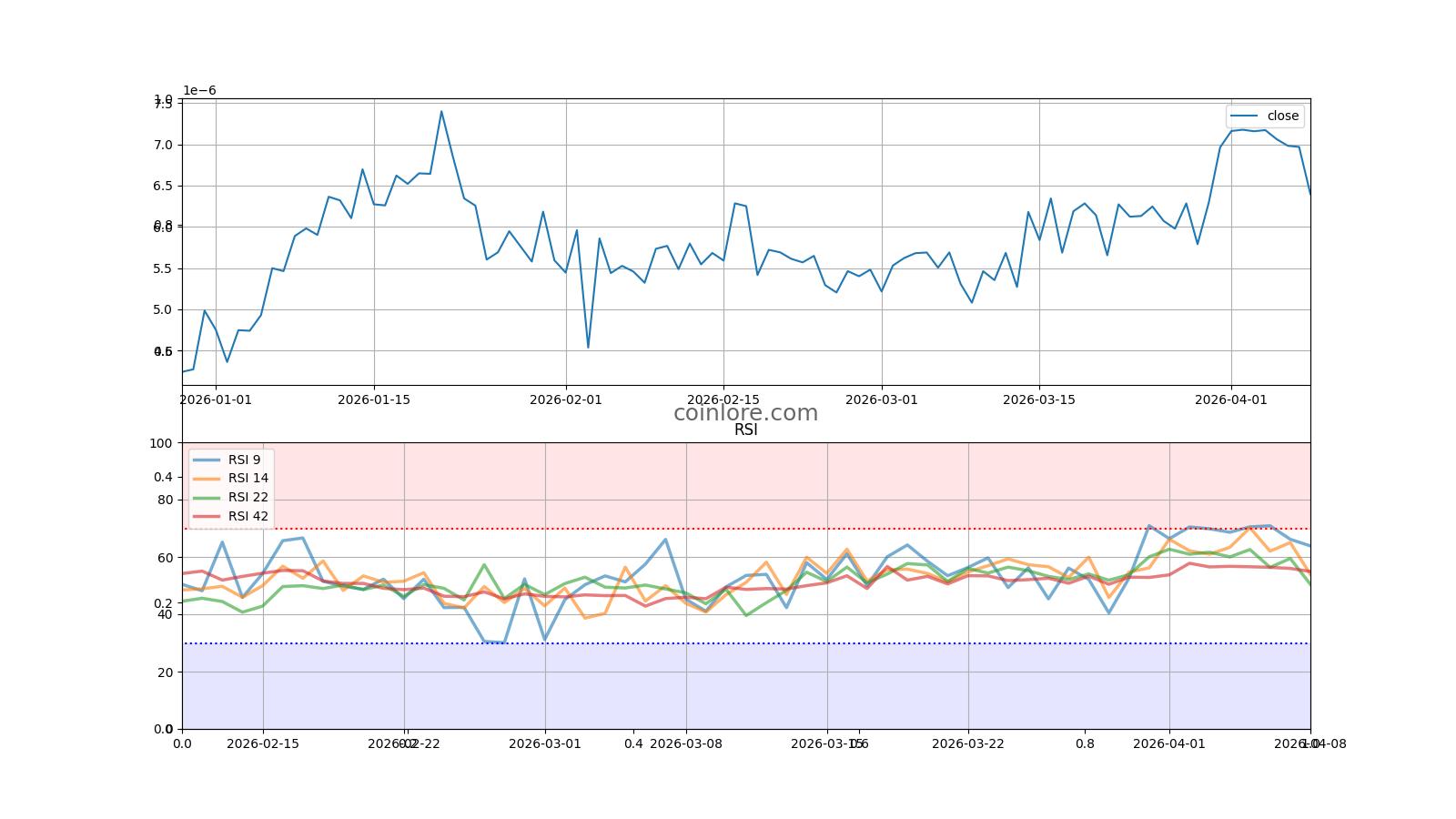 Every Game RSI indicator