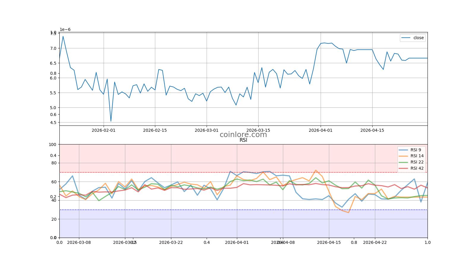 Every Game RSI indicator