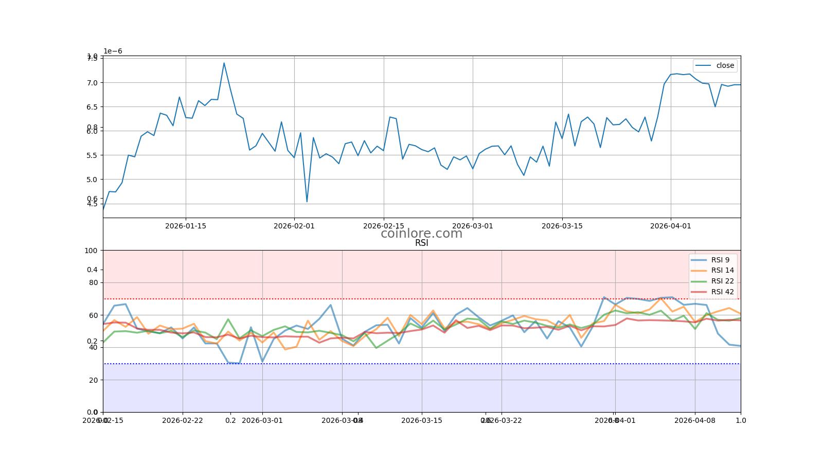 Every Game RSI indicator