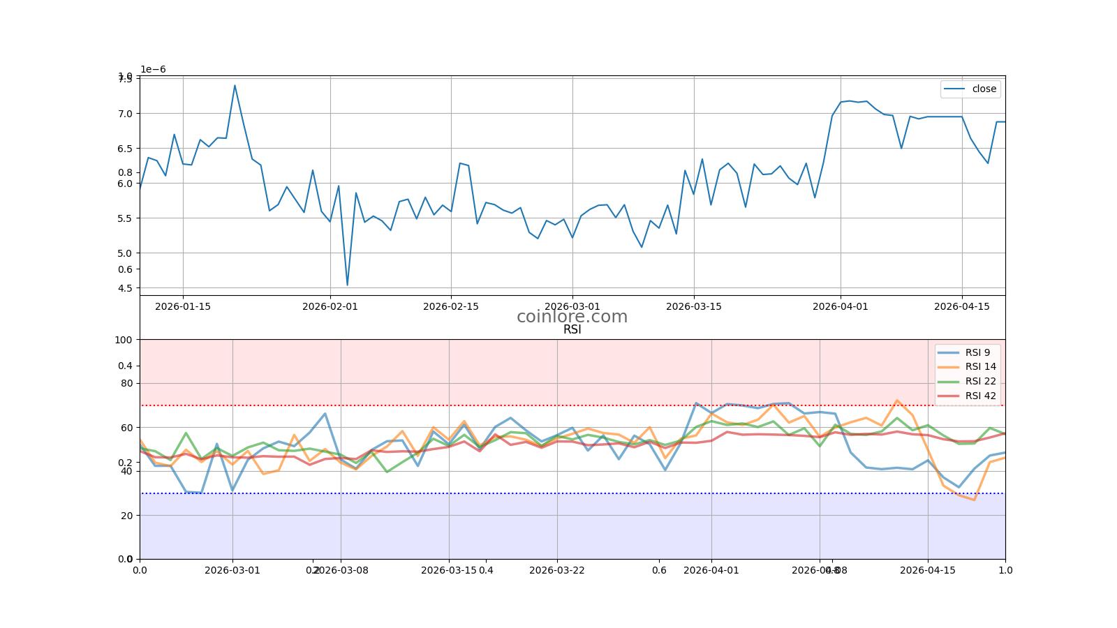 Every Game RSI indicator