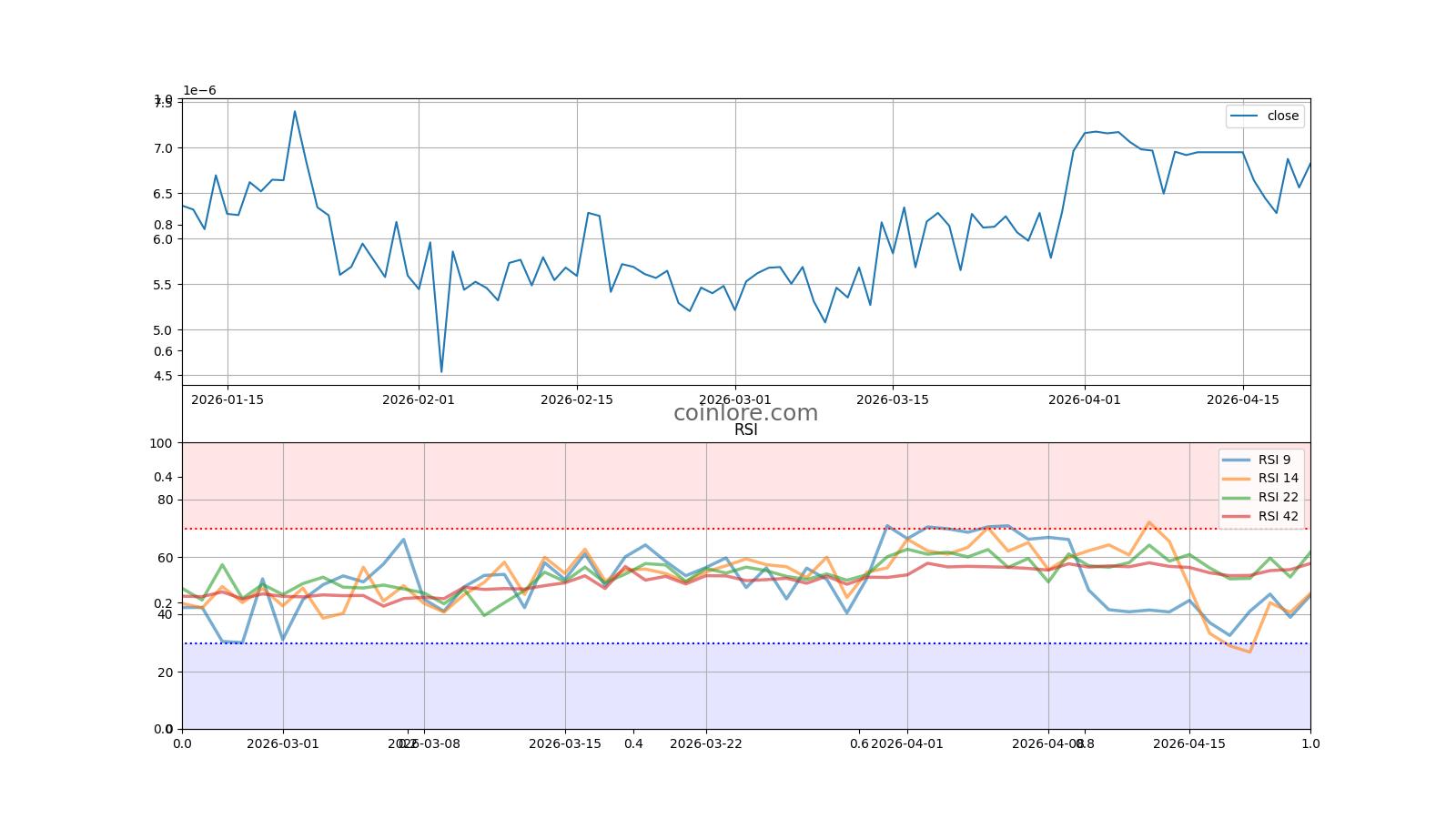 Every Game RSI indicator