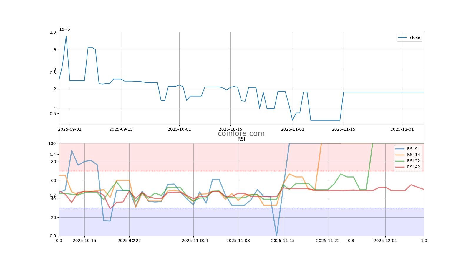EveryCoin  RSI indicator