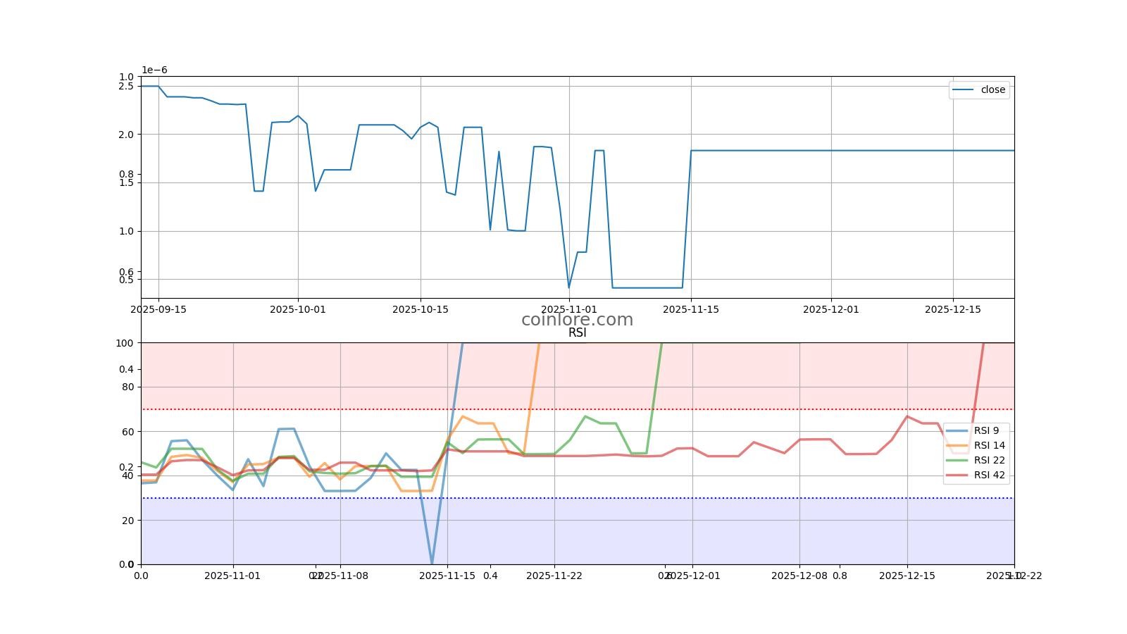 EveryCoin RSI indicator