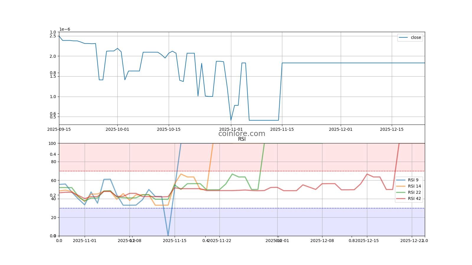 EveryCoin RSI indicator