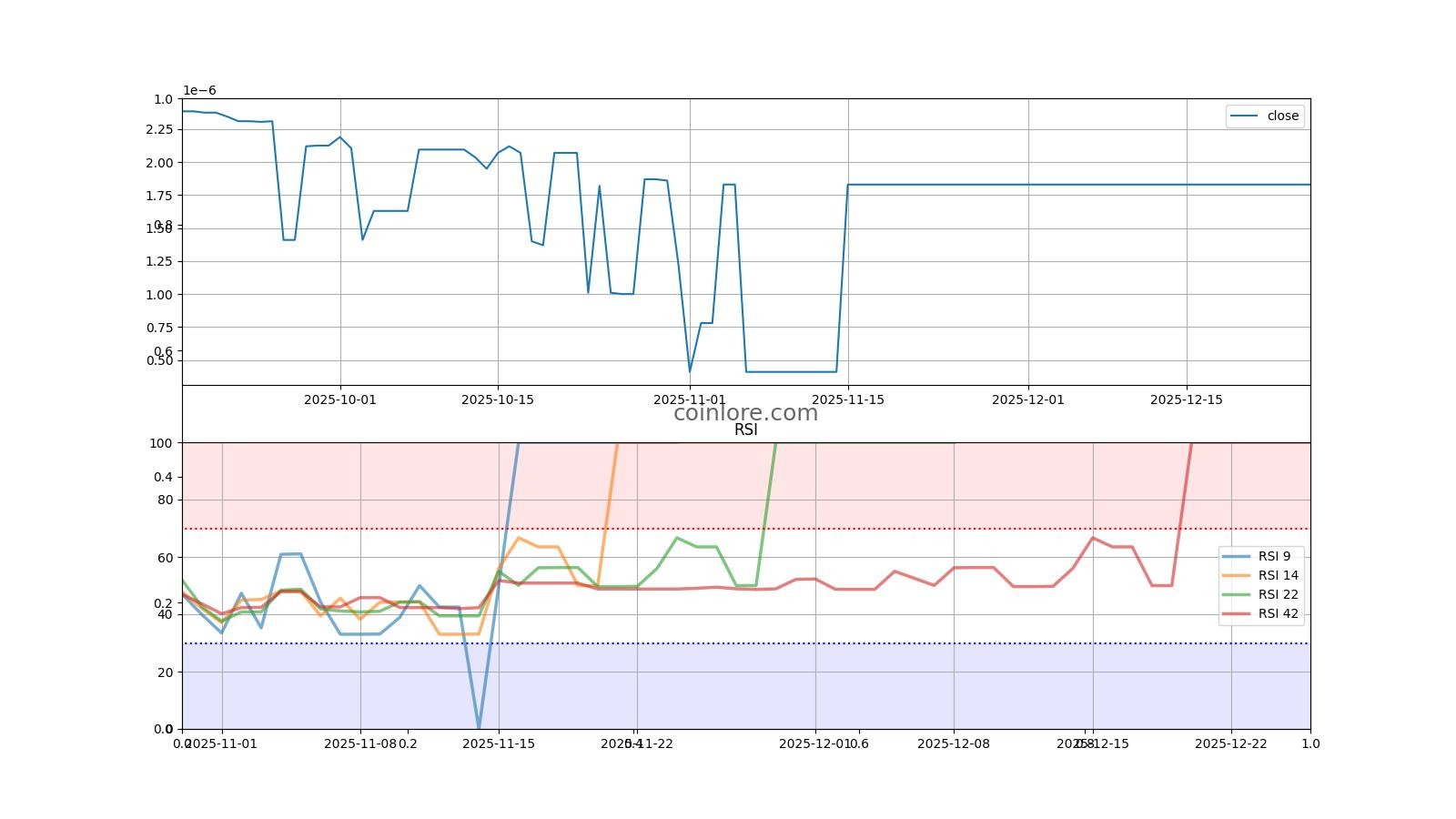 EveryCoin RSI indicator