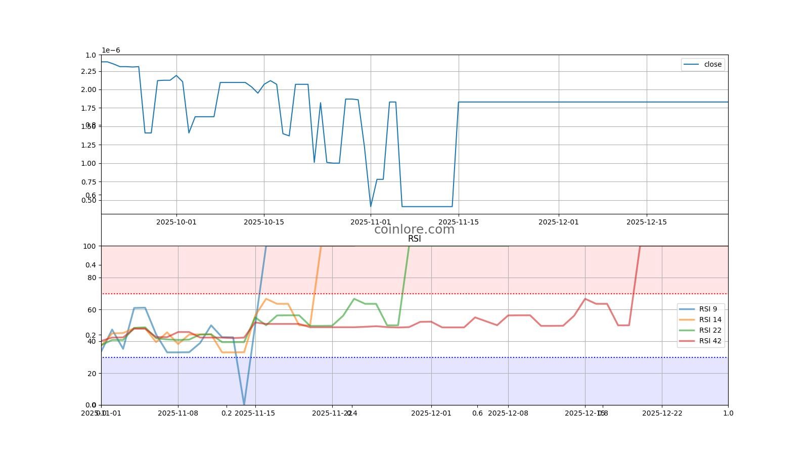 EveryCoin RSI indicator
