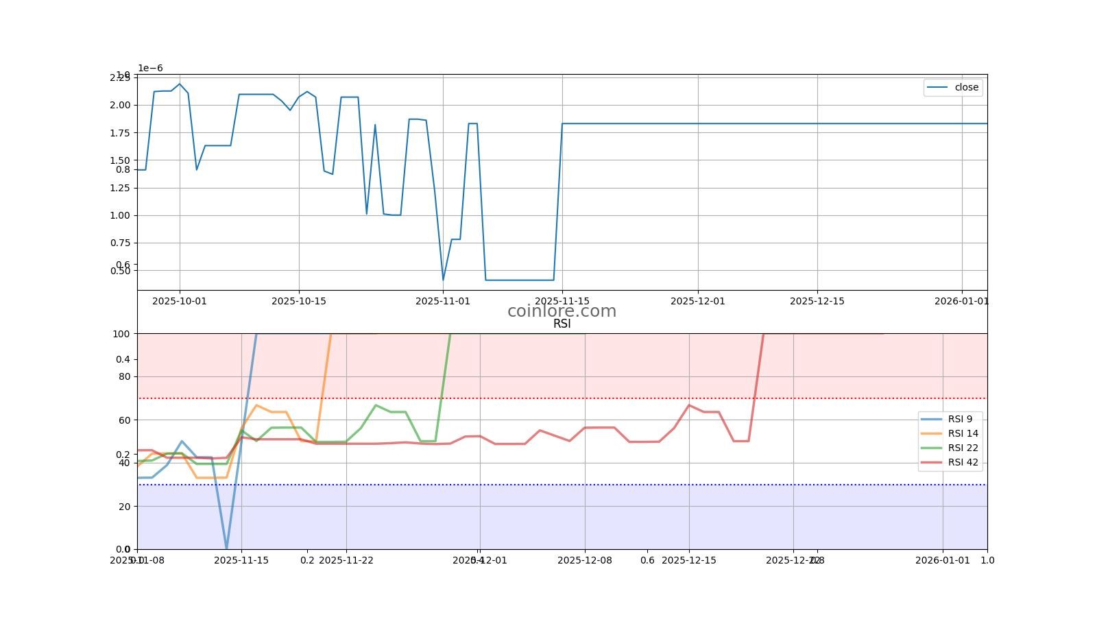 EveryCoin RSI indicator